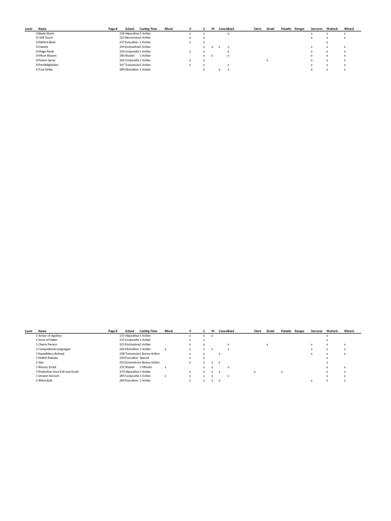D&D 5E Warlock Spell List | PDF | Magician (Fantasy) | Dungeons & Dragons