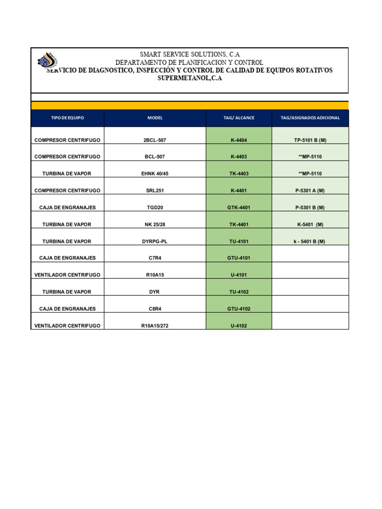 Cuadro Comparativo de Equipos Supermetanol | PDF