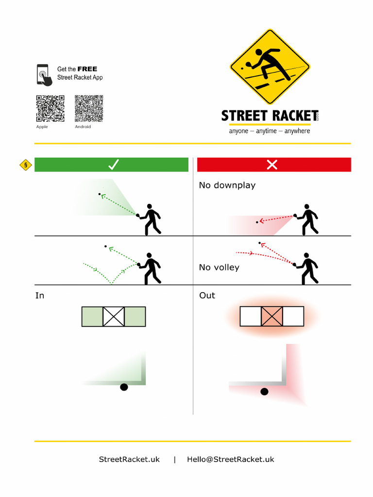 Uk SR Rules Poster | PDF
