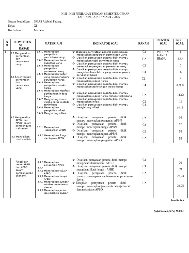 Kisi-Kisi Kelas Xi Ekonomi Kumer Adb Sylvi R | PDF