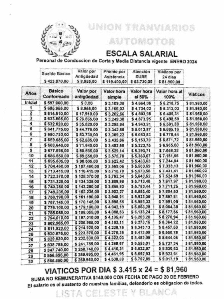Escalas Ene - Mar 2024 | PDF