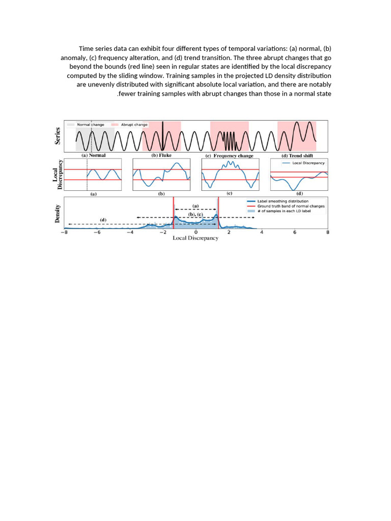 Time Series Data Can Exhibit Four Different Types of Temporal ...