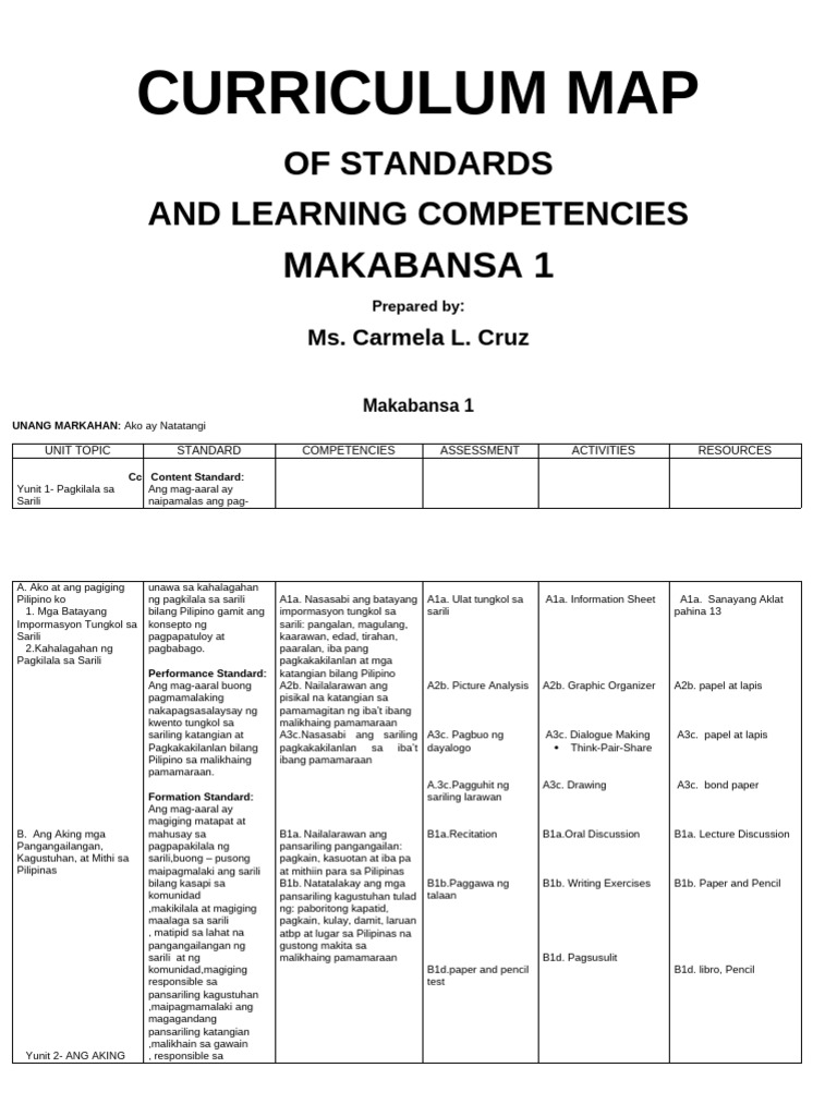 A Curriculum-Map-Grade-1 MAKABANSA | PDF