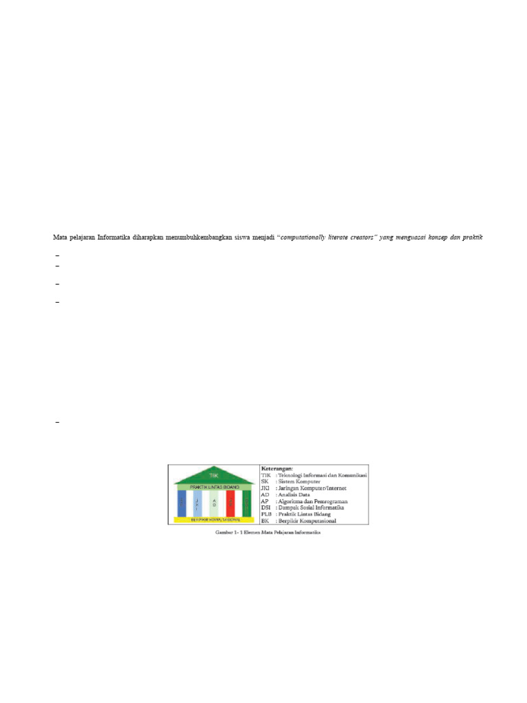 Pengembangan Artefak Komputasional SMP | PDF