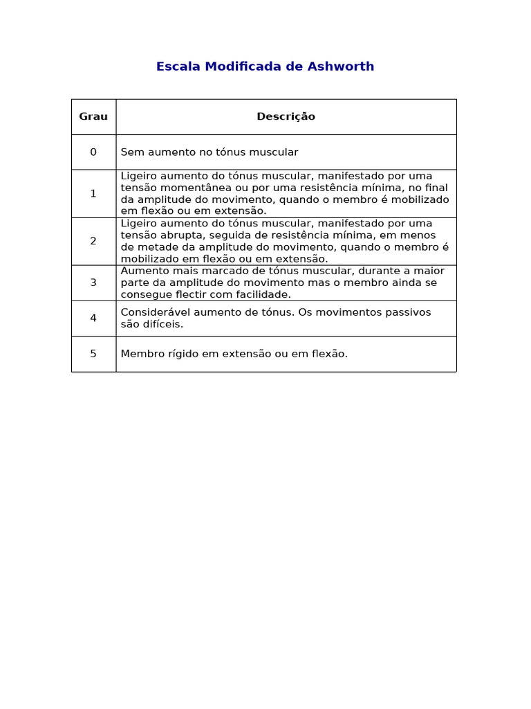Escala Modificada de Ashworth | PDF