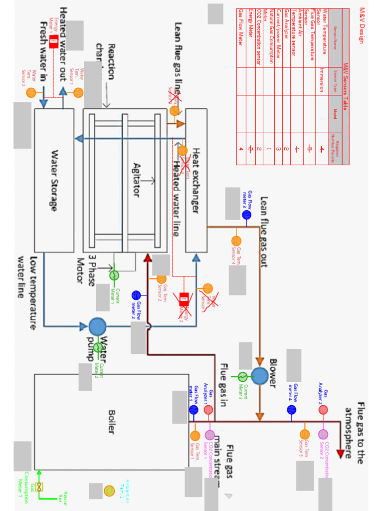 Revised CleanO2 M&v Plan | PDF | Gases