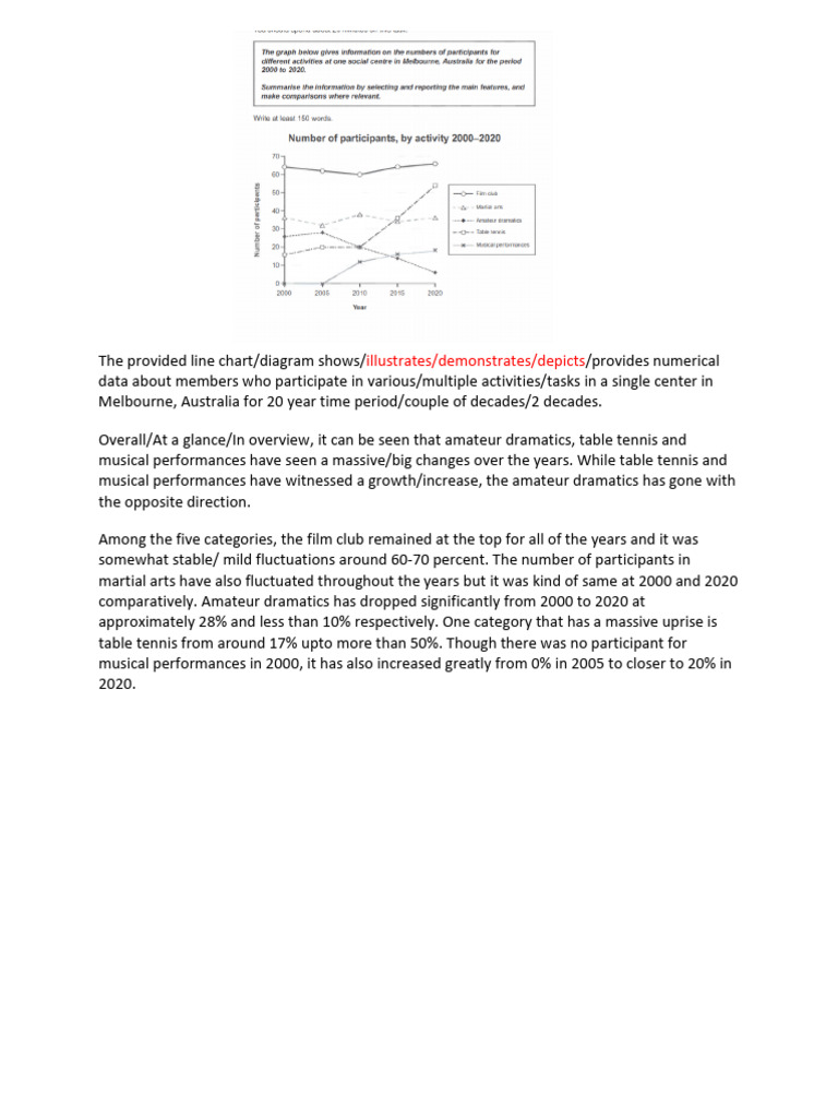 CAM 19 Test 1 Writing Task 1 | PDF