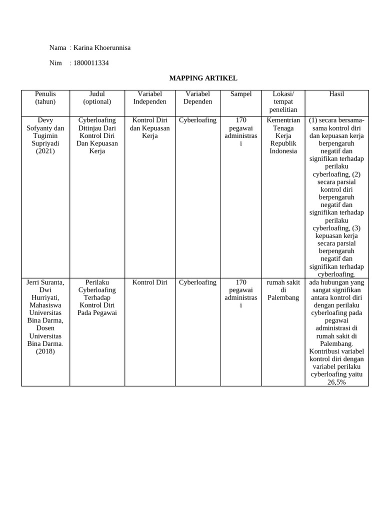 Mapping Artikel | PDF