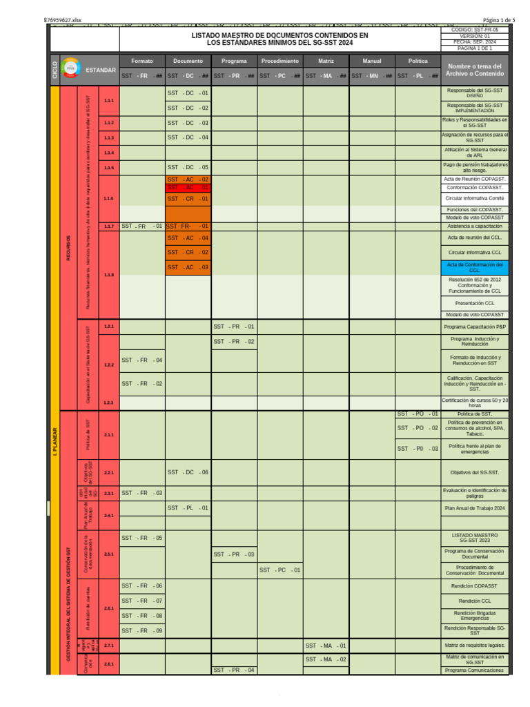 Documentación SG-SST 2024: Listado Maestro | PDF | Medicina | Ciencias de la Salud