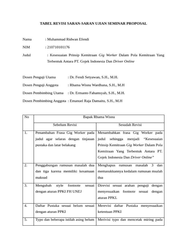 Tabel Revisi Saran | PDF