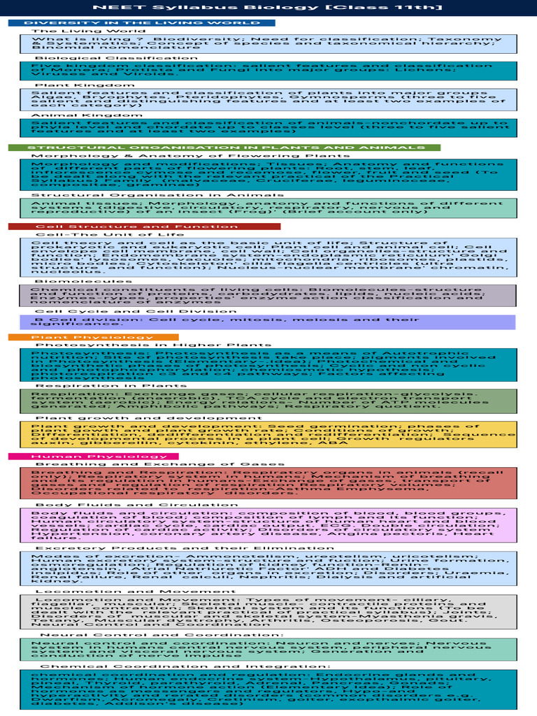 NEET Class 11 Biology Syllabus | PDF | Cellular Respiration | Endocrine ...