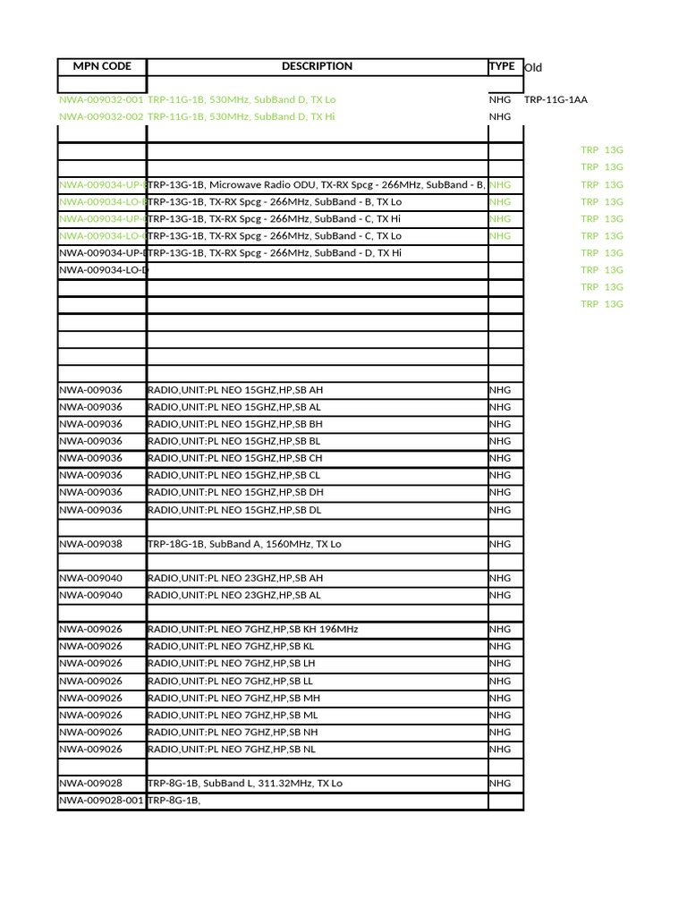 NEC IPasolink Configurations | PDF