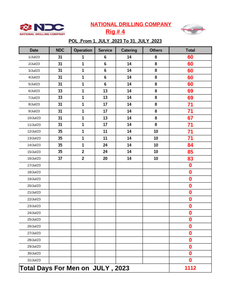 RIG # 4 JULY POL Monthly 7-2023 | PDF