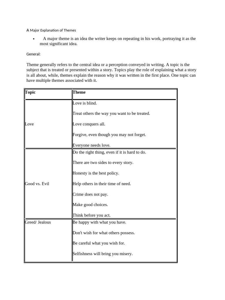 Understanding Story Themes and Their Importance | PDF