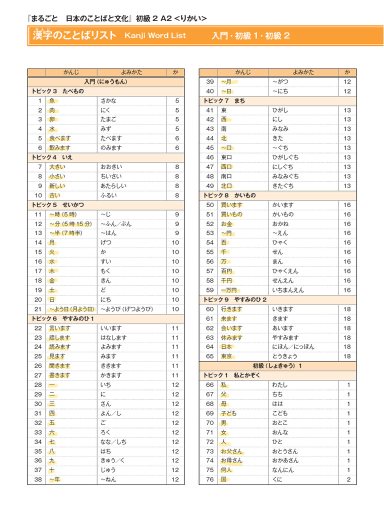 Marugoto Kanji List | PDF