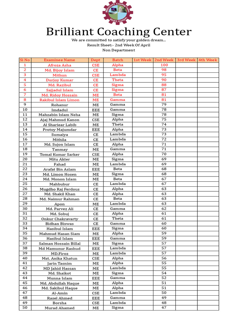 Result Sheet 2024-25 Overview | PDF