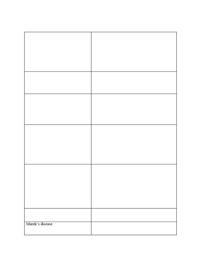 Necropsy Findings, Ages and Transmission of Common Poultry Diseases ...