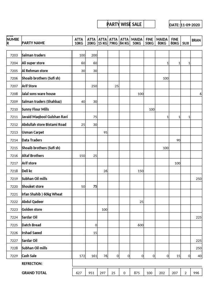 Daily Sale Report Sep-29 | PDF | Flour | Cereals