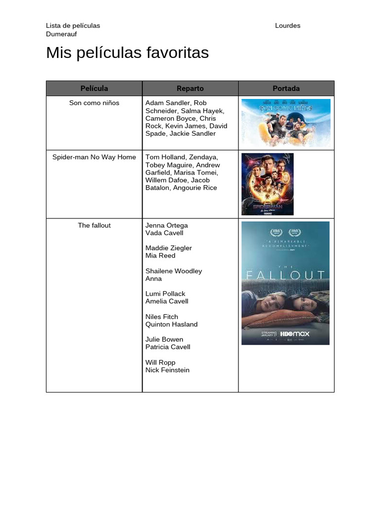 Mis Películas Favoritas | PDF