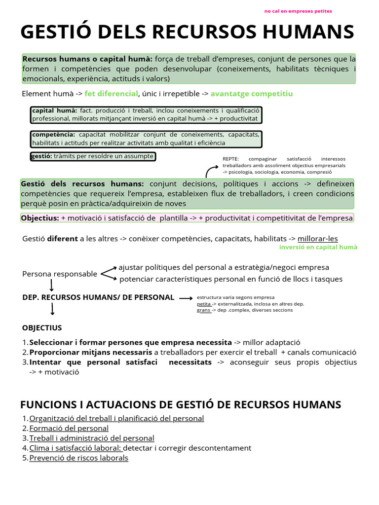 Apunts Funcionament Empresa | PDF