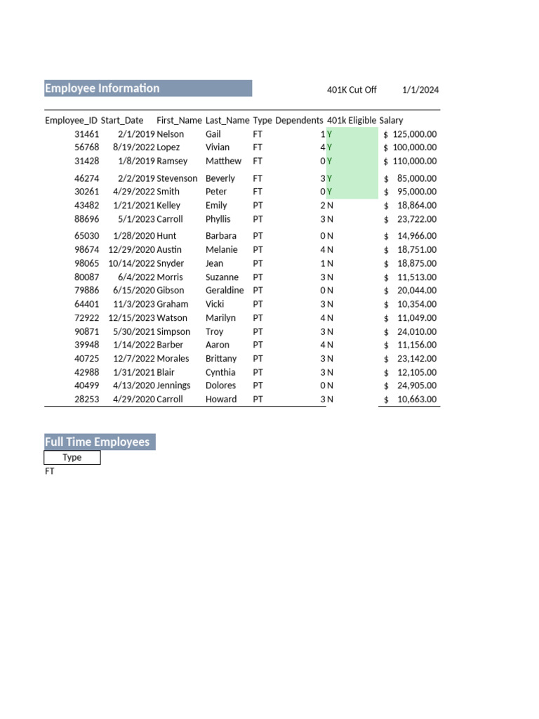 Barciszewski Exp22 Excel AppCapstone Comp COMPLETED | PDF | Debt | Loans