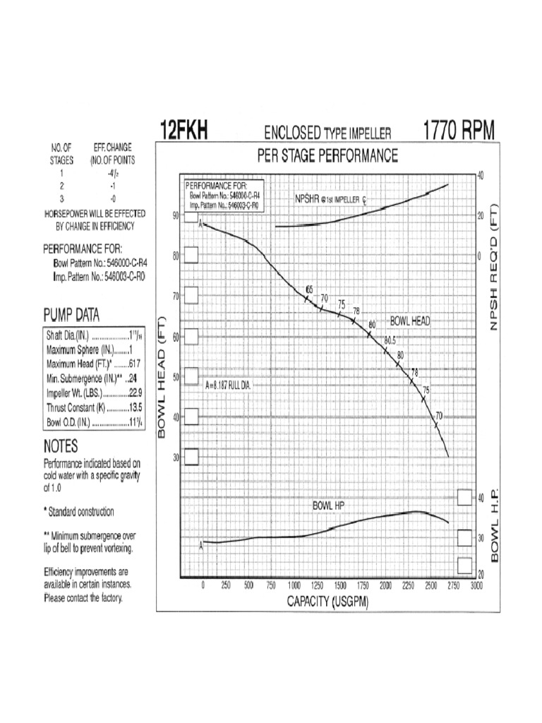 12FKH, Peabody Floway, BC1229115 - 1 | PDF