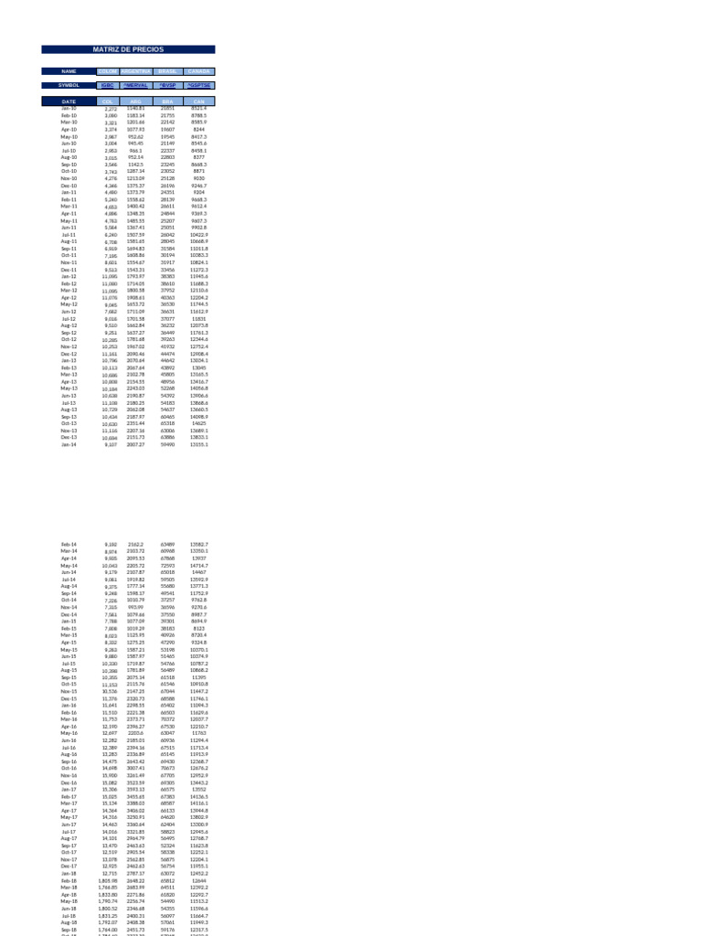 Ejemplo Portafolio Optimo (3) | PDF
