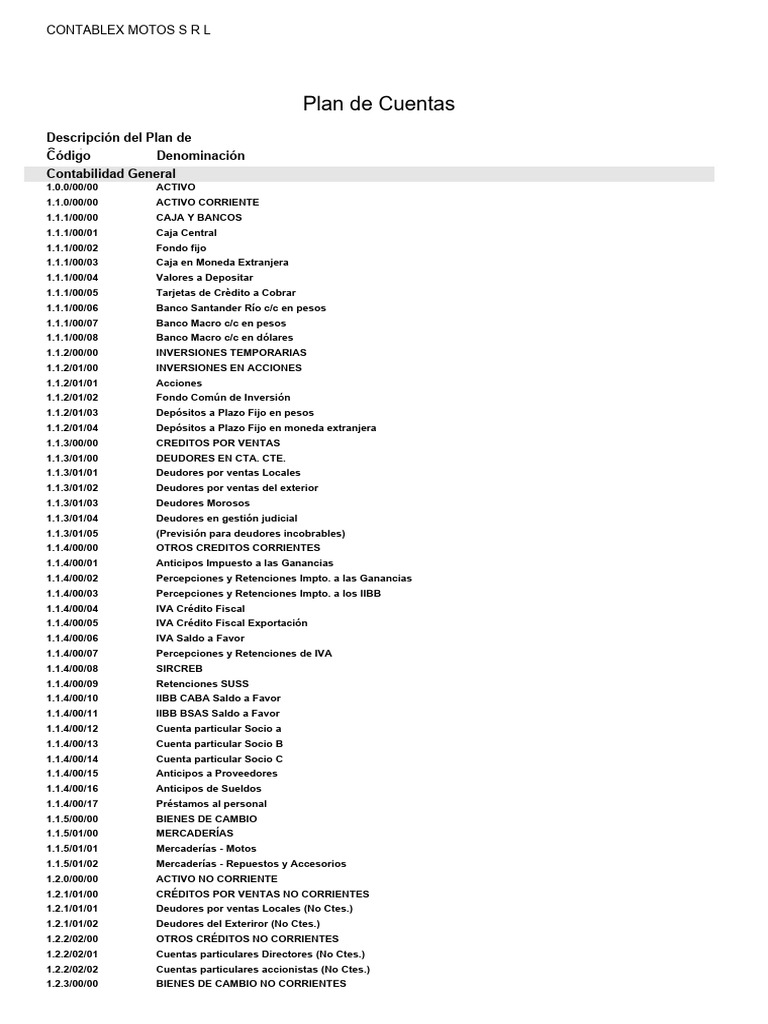 Plan de Cuentas Contables Detallado | PDF | Impuesto al valor agregado | Bancos