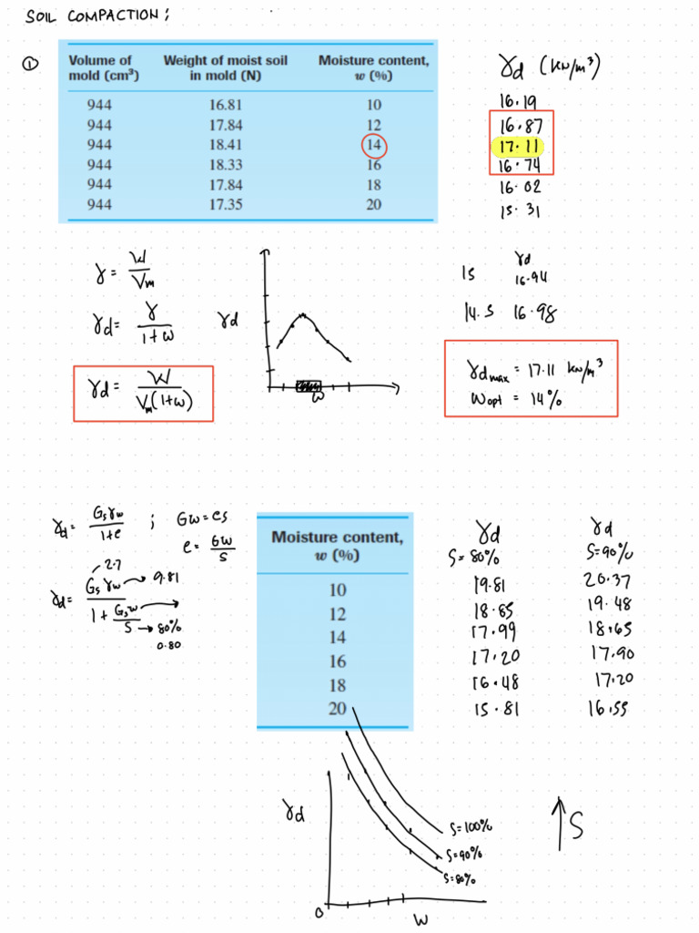 Soil Compaction Lecture (Sample Problems Solution) | PDF