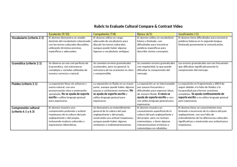 Rubric To Evaluate Cultural Compare & Contrast Video (1º Bach) | PDF | Léxico | Gramática