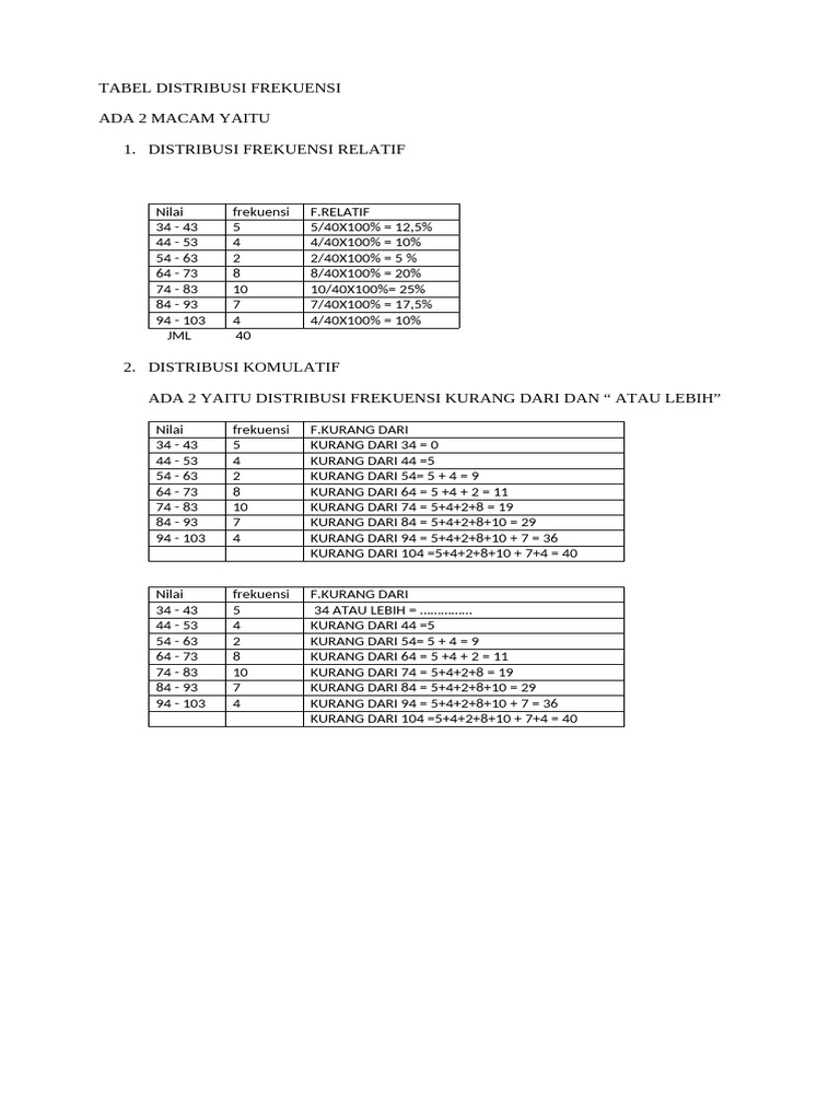 Tabel Distribusi Frekuensi dan Relatif | PDF