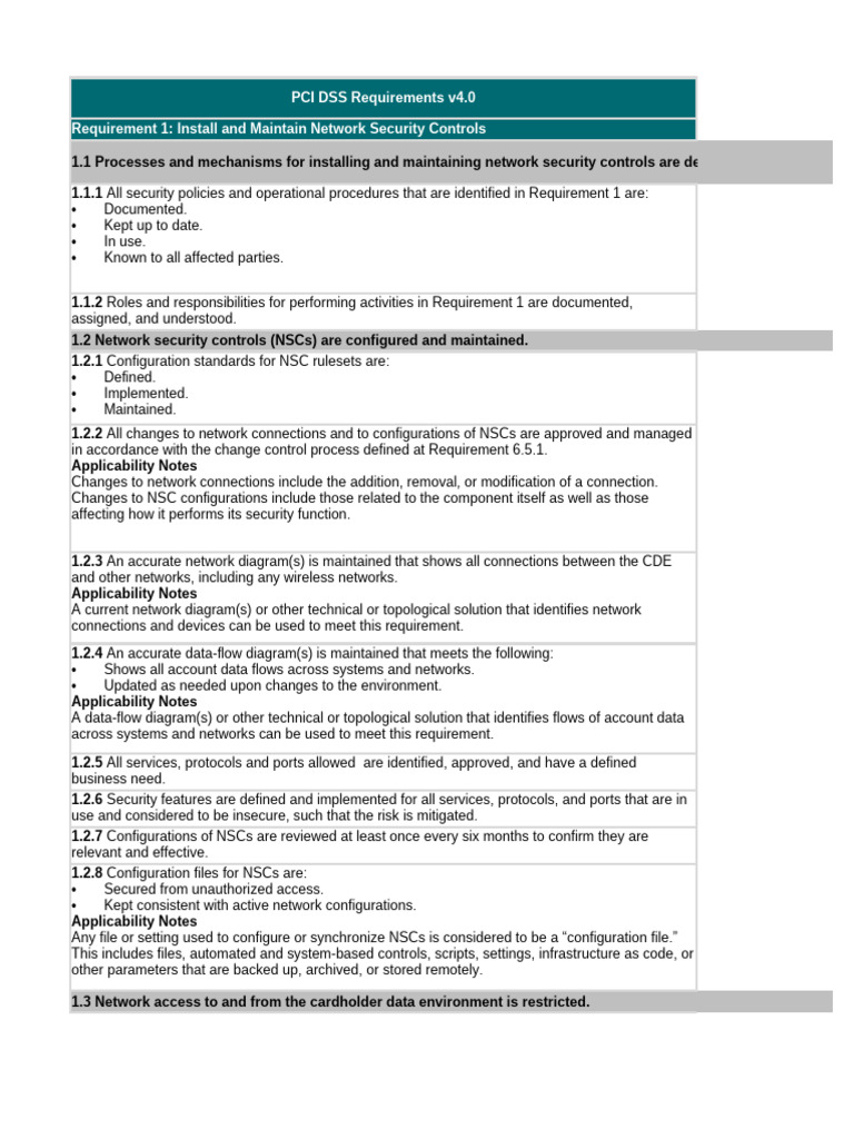 PCI DSS v4.0 Responsibility Matrix | PDF | Key (Cryptography) | Security