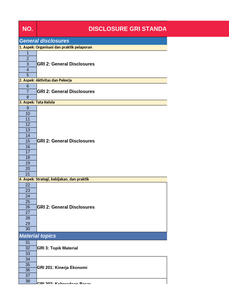 Tabel GRI Standar 2021 | PDF