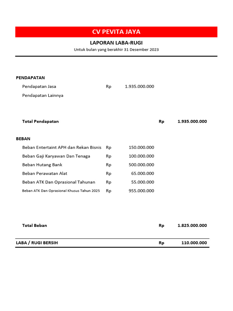 Laba Rugi CV - Pevita | PDF