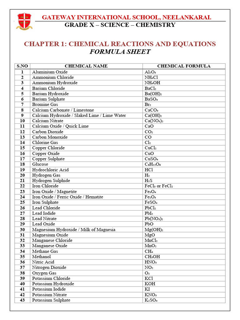 Chemical Reactions Formula Sheet | PDF | Oxide | Hydroxide