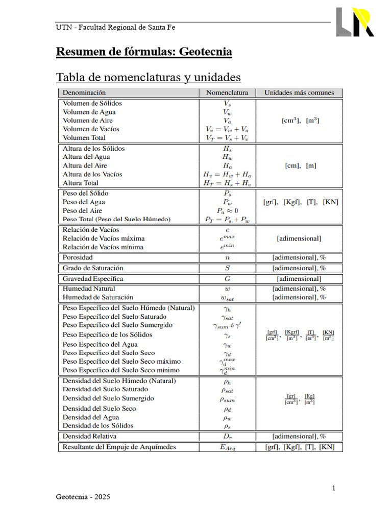 Resumen de Fórmulas | PDF