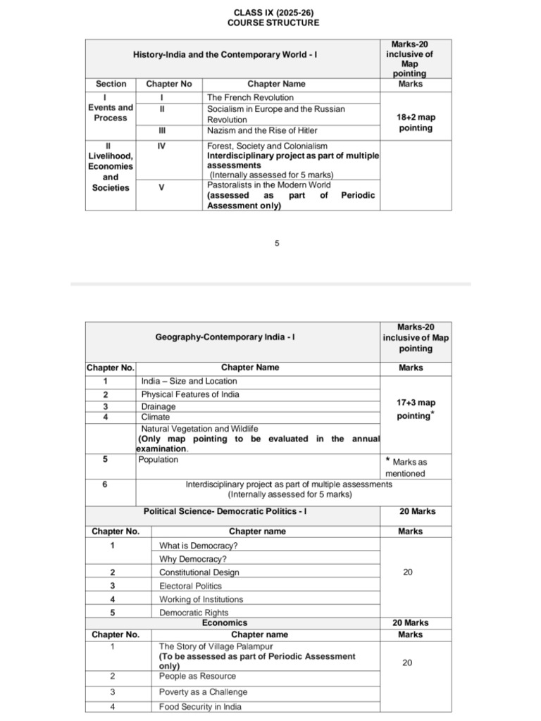 SST Syllabus Structure | PDF