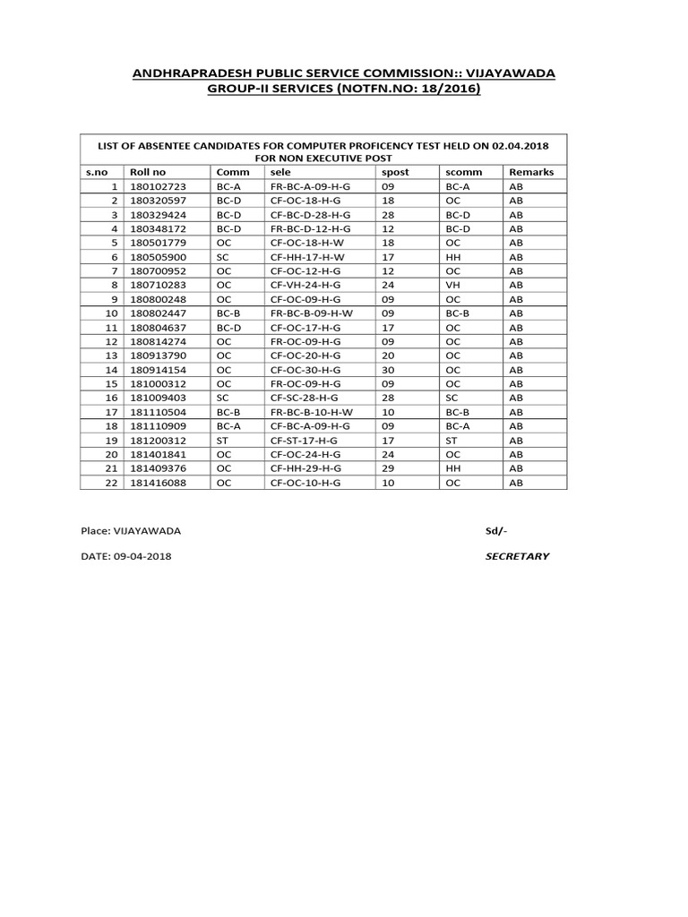 Absentees List | PDF