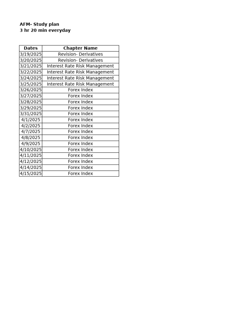 AFM - Study Plan | PDF