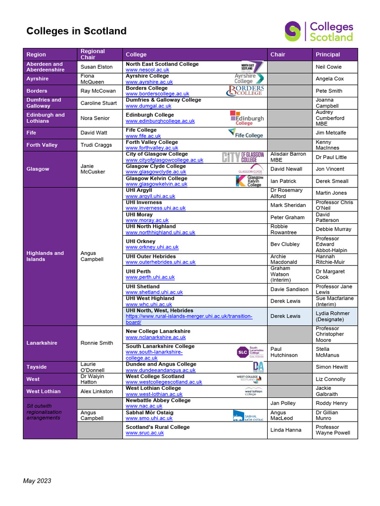 Colleges in Scotland leaflet 230511 | PDF | Scotland