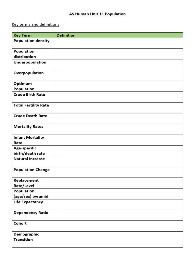 AS Human Geography Revision Booklet | PDF | Human Migration | Demography