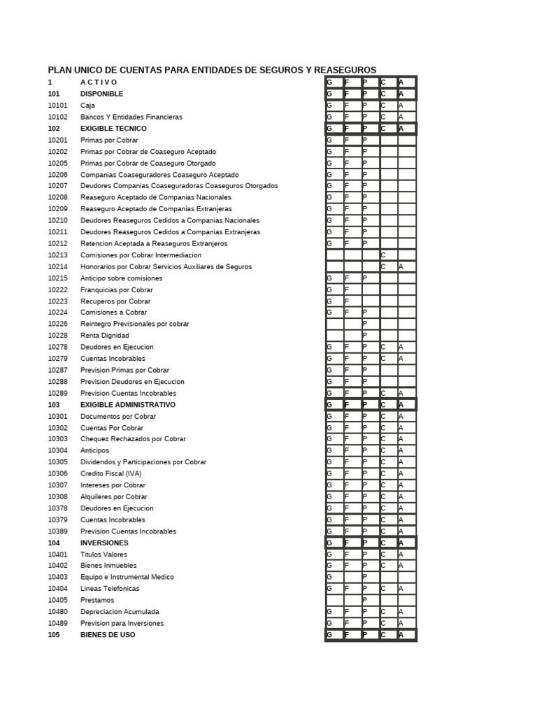 Plan de Cuentas | PDF | Reaseguro | Seguro