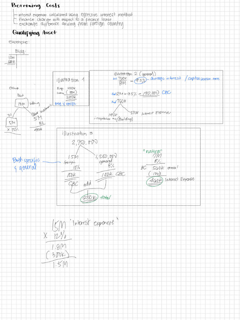 Borrowing Costs | PDF