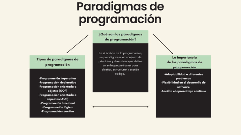Paradigmas de Programación | PDF