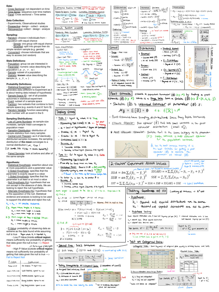 Final Cheat Sheet 2 | PDF | Variance | Statistics