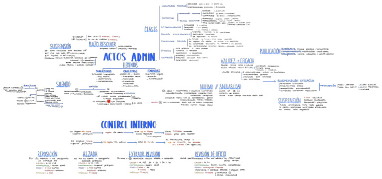 Acto esquema admin | PDF