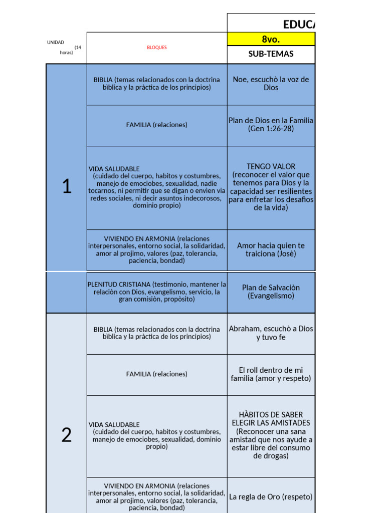 Pud Form Cris - Uecf Colegio | PDF | Amor | Biblia