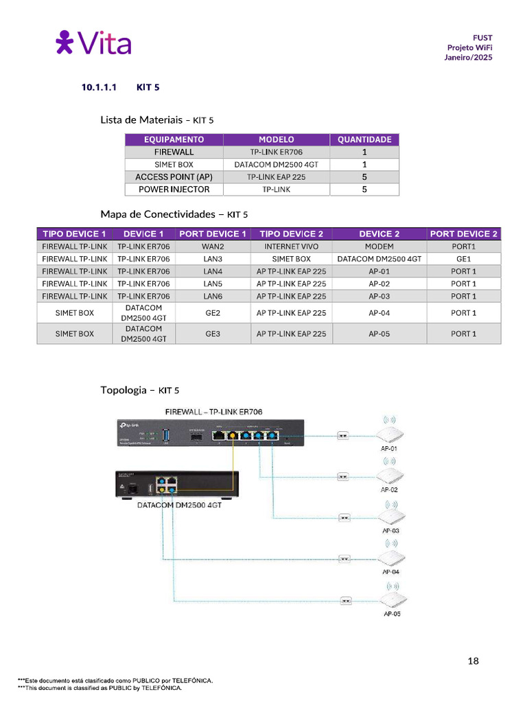 Kit 5 | PDF