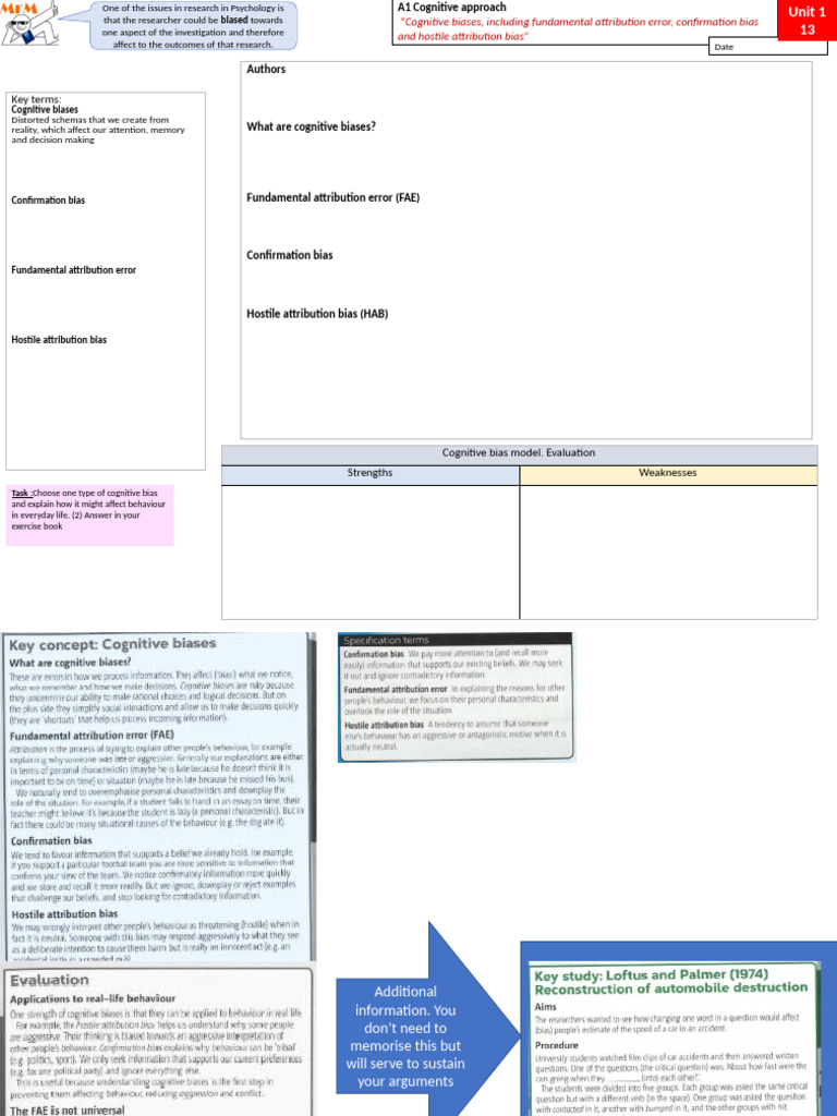 13 Cognitive Biases Mind Map | PDF | Schema (Psychology) | Cognition
