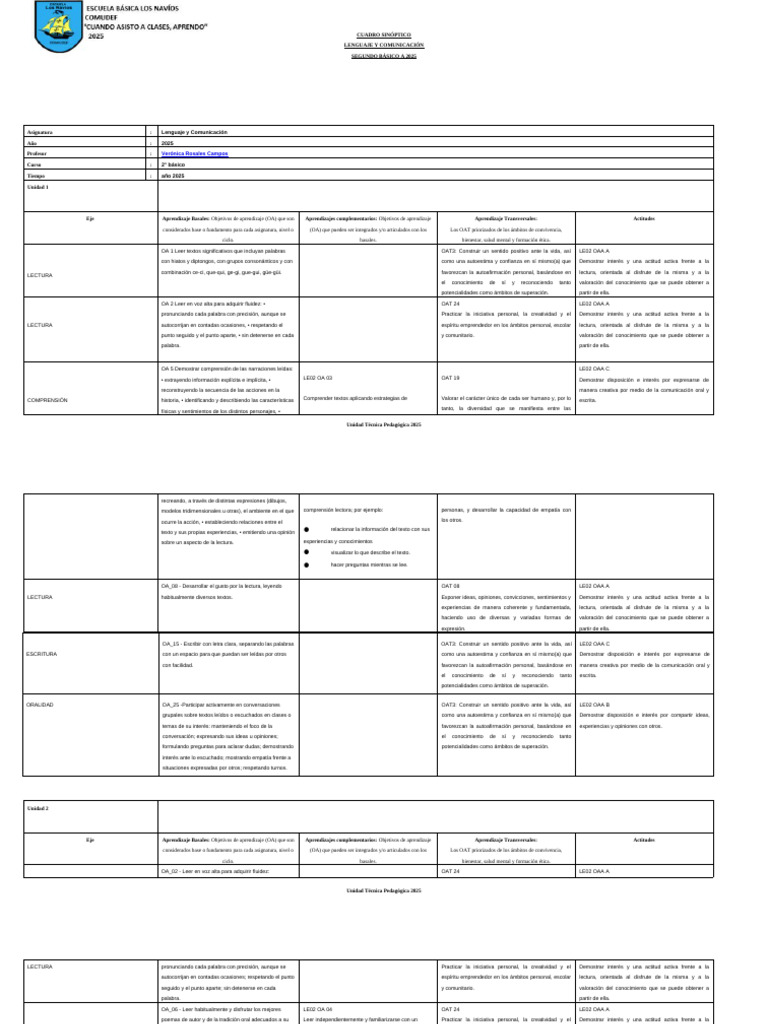 Cuadro Sinã Ptico LENGUAJE 2DO BASICO A 2025 | PDF | Aprendizaje | Comunicación